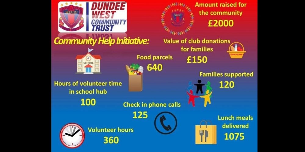 IMPORTANT CLUB UPDATE | My Club Hub